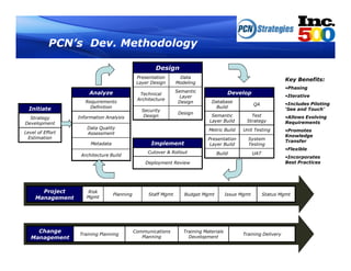 PCN Corporate Overview | PDF | Business | Business and Finance