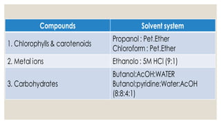 Paper Chromatography | PPT