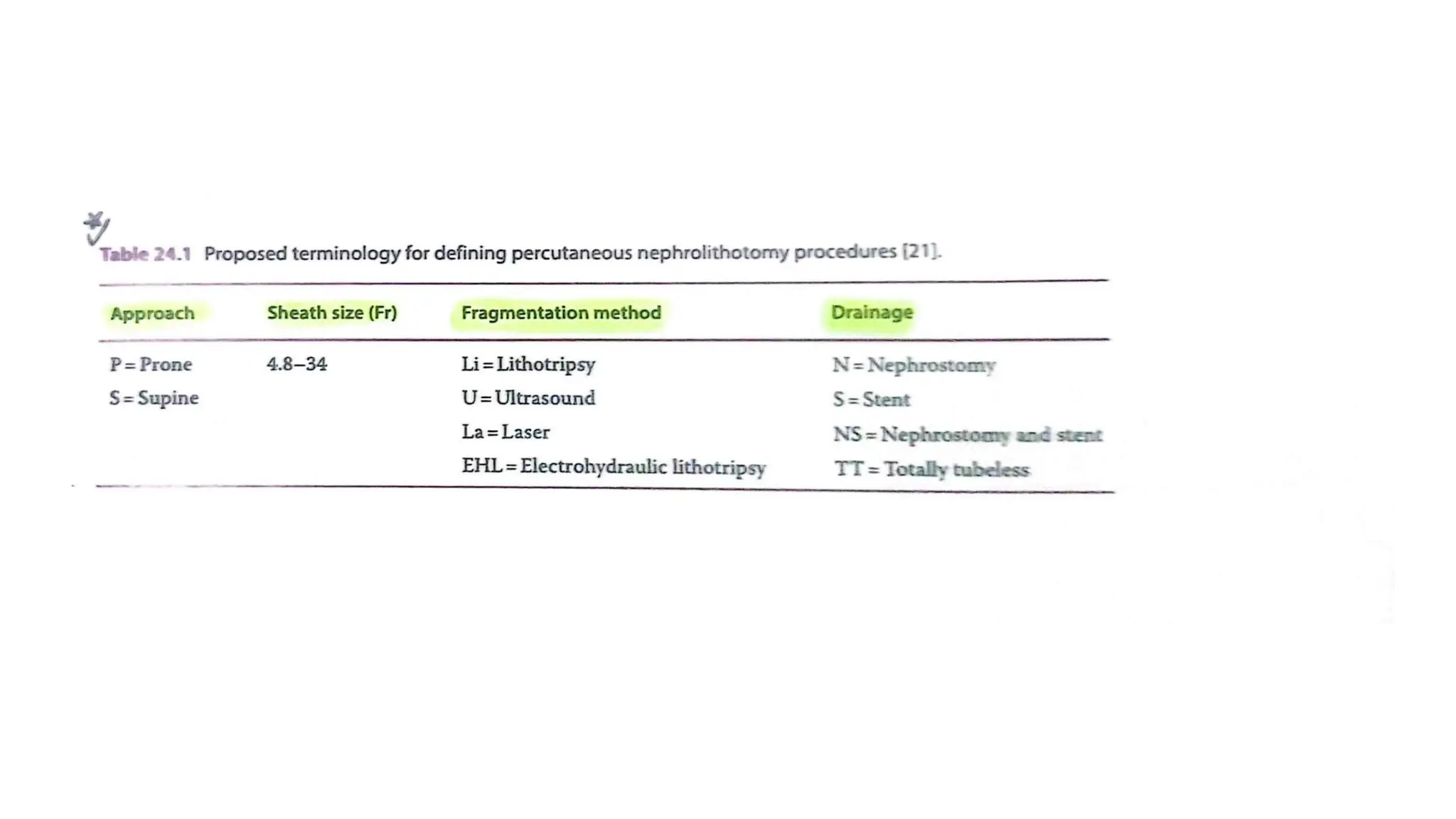 Percutaneous Nephro lithotomy - PCNL.pdf