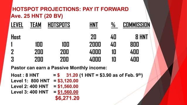 Pcn pdf compensation | PDF