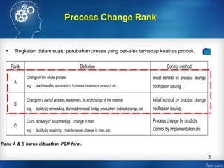 Process Change Notification Procedure (4M Change notify) | PPT