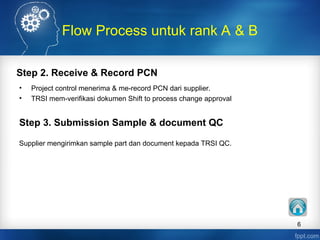 Process Change Notification Procedure (4M Change notify) | PPT