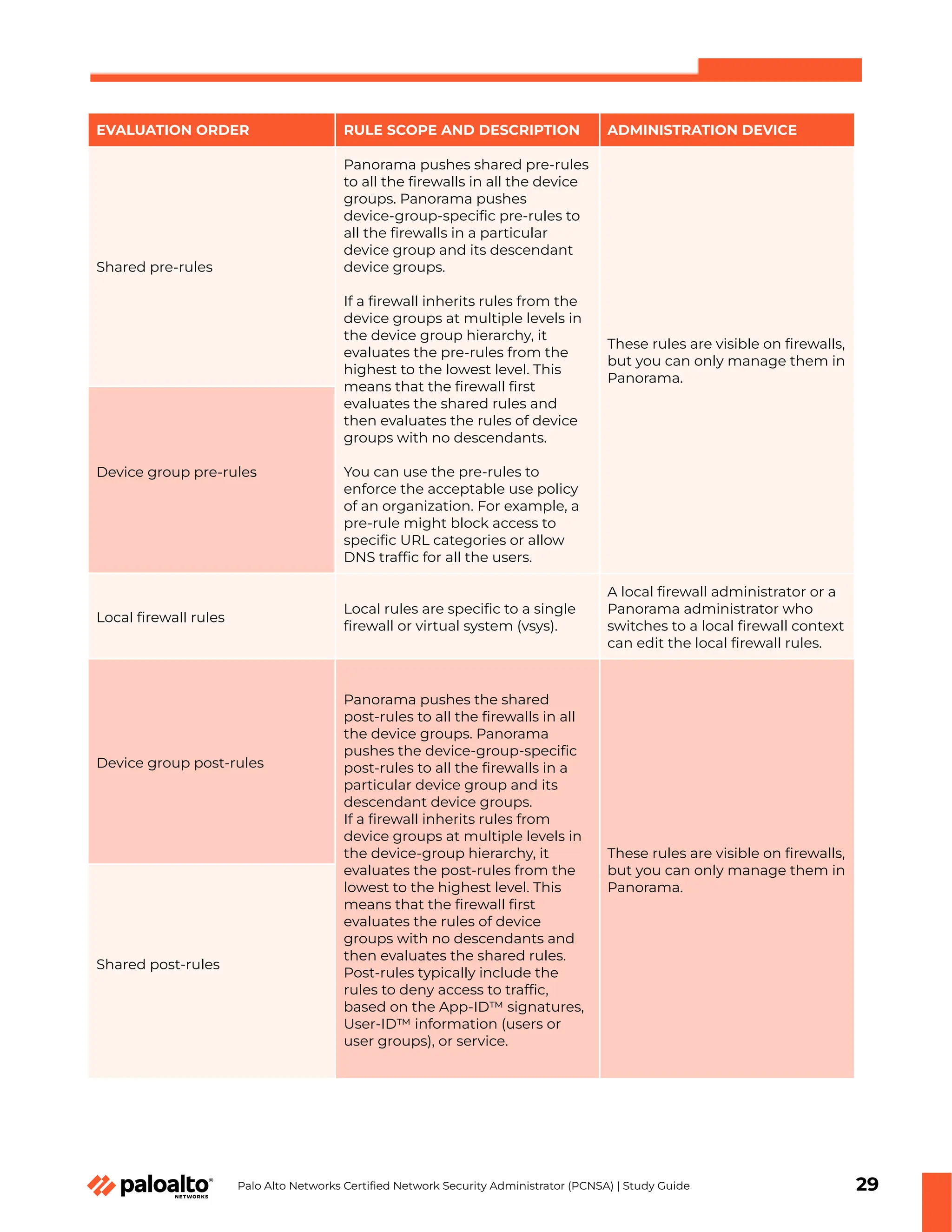 pcnsa-study-guide_PAN-OS_v11.0-1__01.pdf