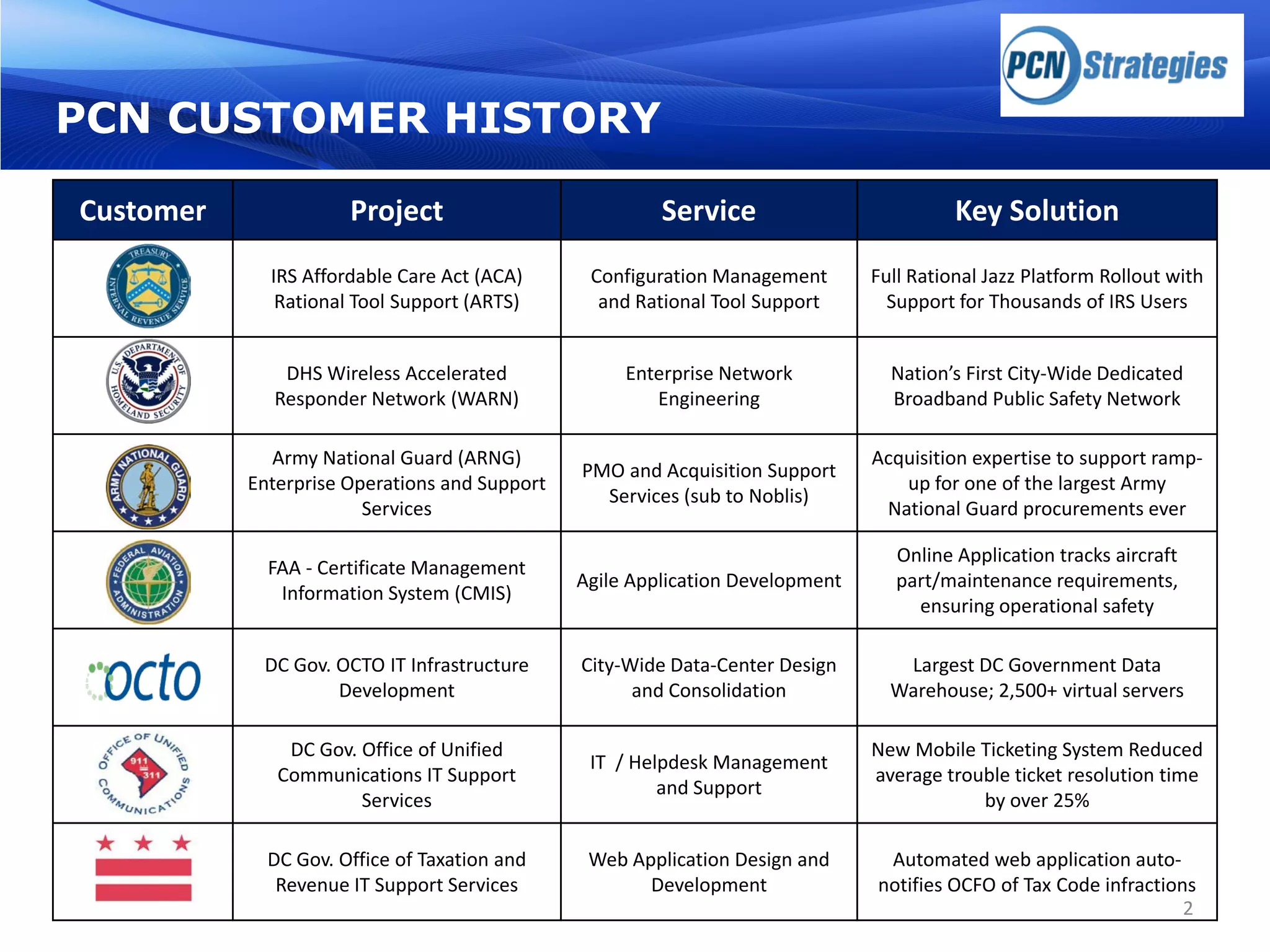 Pcn solutions presentation | PDF
