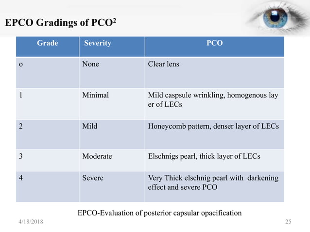 Posterior capsular opacification