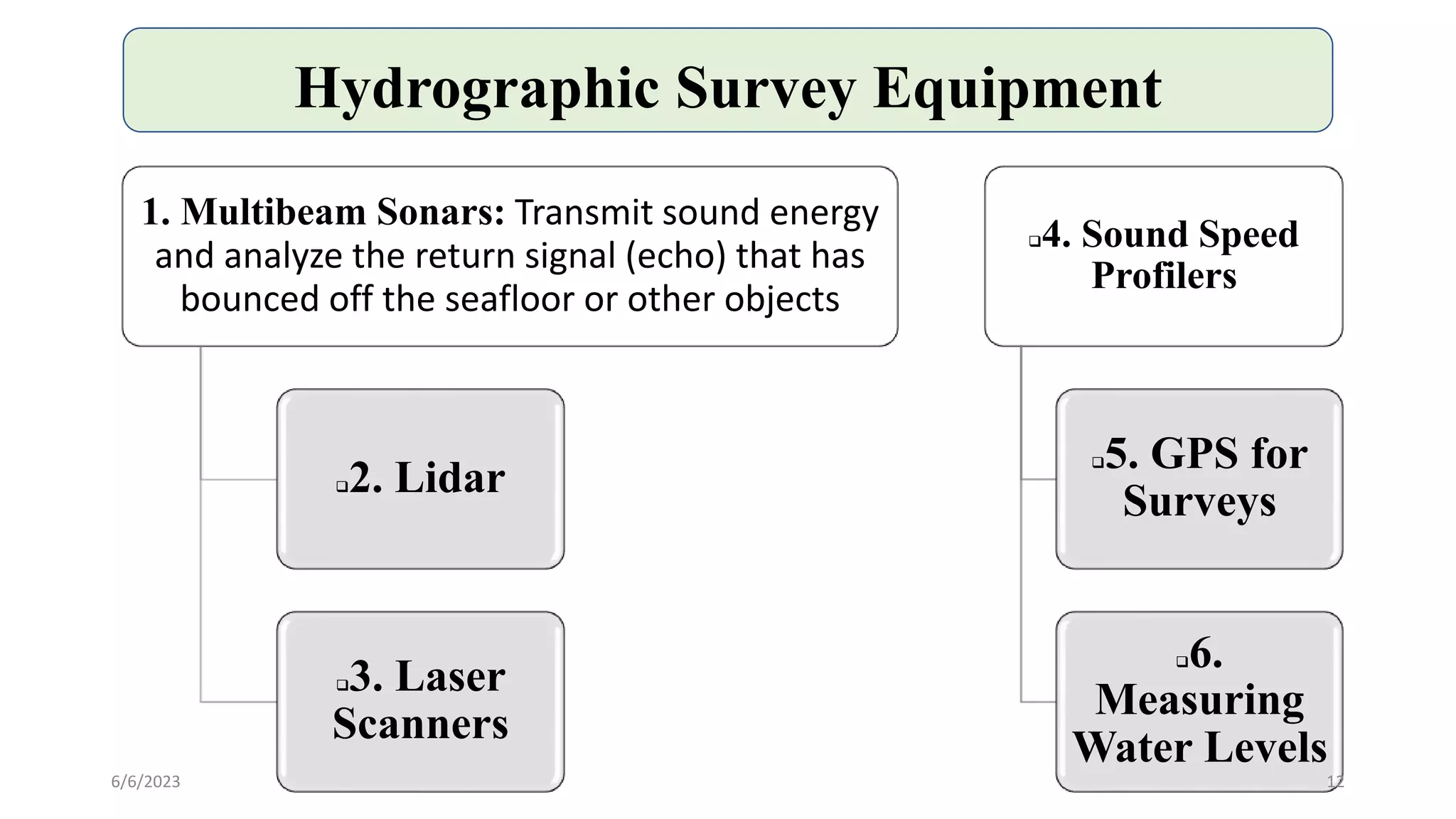 Hydrography : Tools & Techniques | PPTX