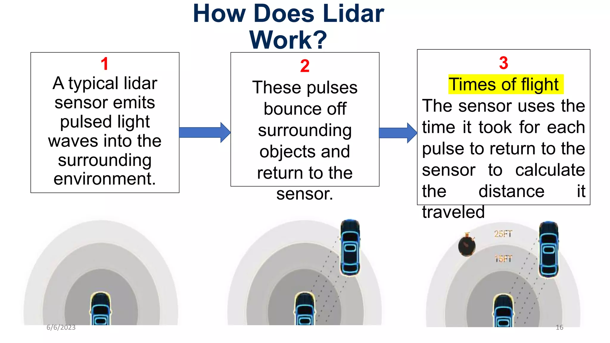 Hydrography : Tools & Techniques | PPTX