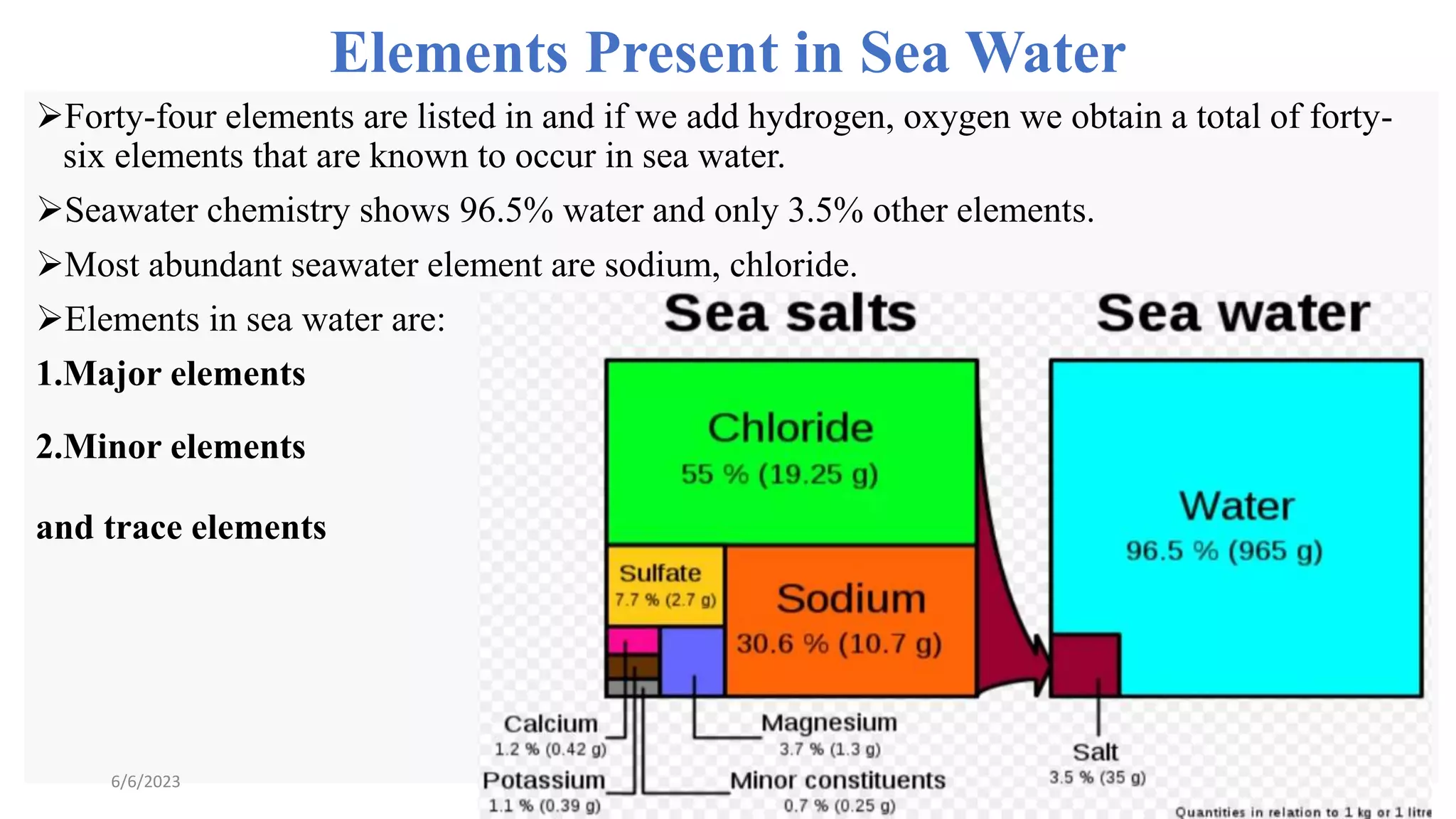 Hydrography : Tools & Techniques | PPTX