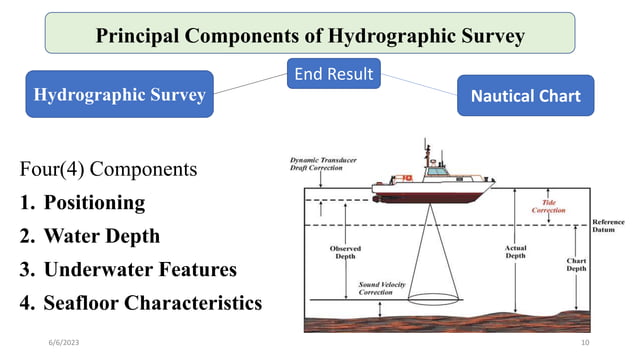 Hydrography : Tools & Techniques | PPTX