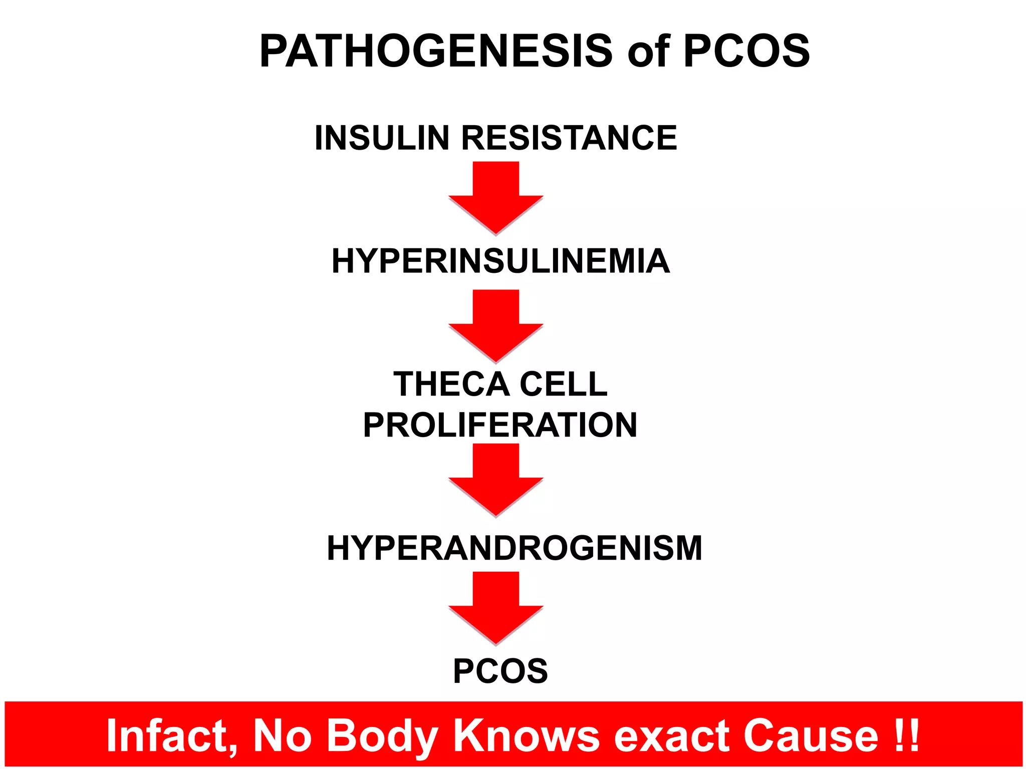 PCO | PDF
