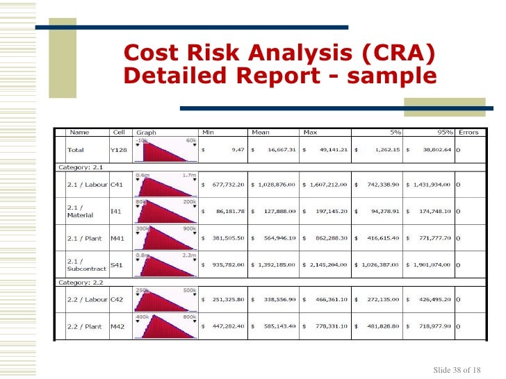Cost Risk Analysis CRA By Pedram Daneshmand 19 Jan 2011 Cost Risk Analysis CRA By Pedram Daneshmand 19 Jan 2011
