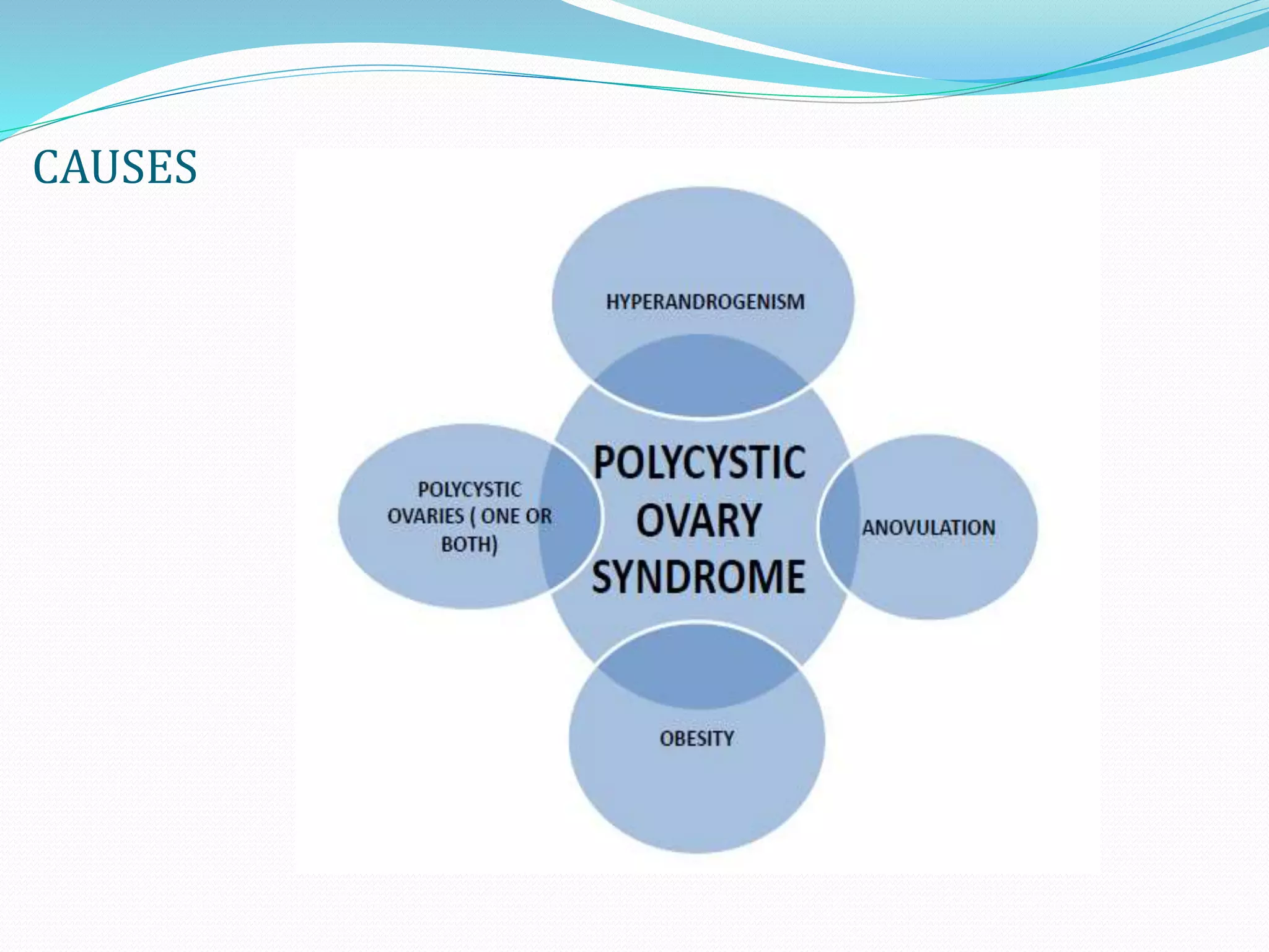 PCOD | PPTX
