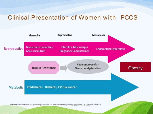 Pcod dr. diksha khathuria | PPT
