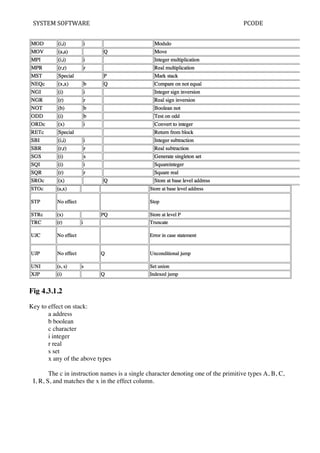 P code | PDF