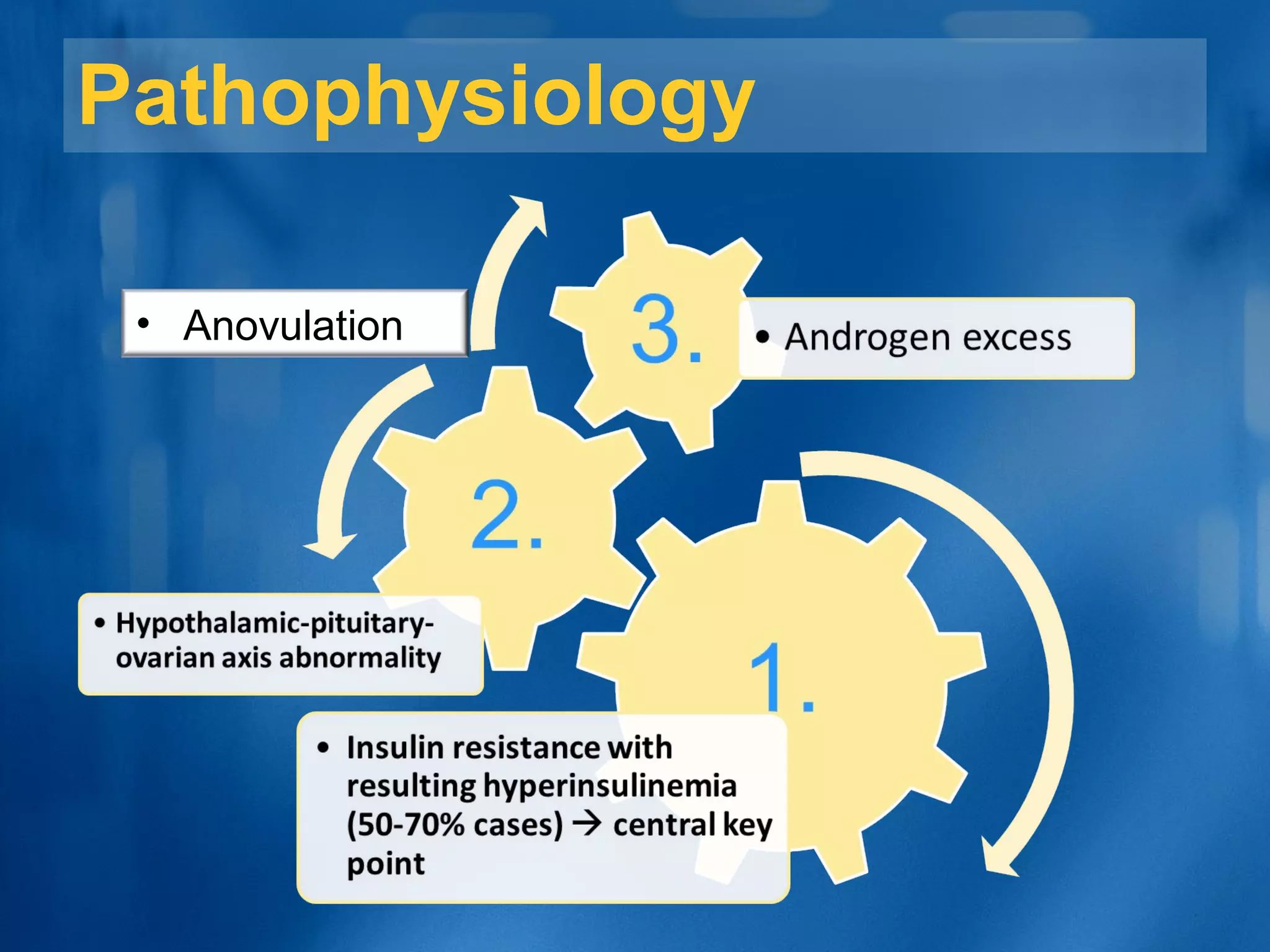 PCOD (Polycystic Ovarian Disease) | PPT