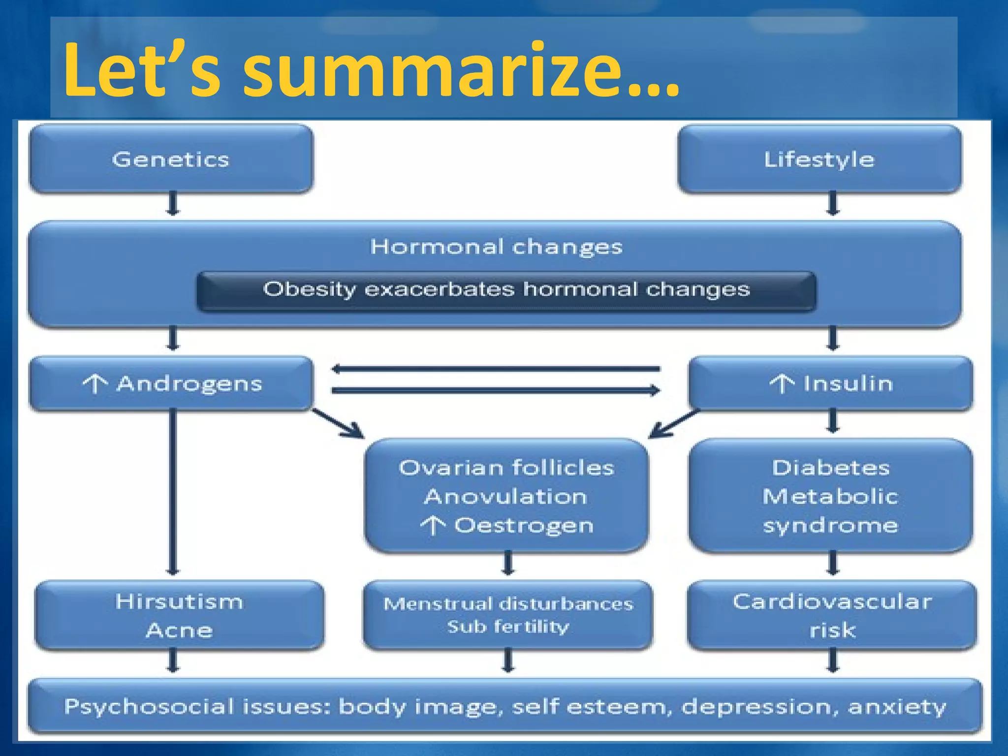 PCOD (Polycystic Ovarian Disease) | PPT