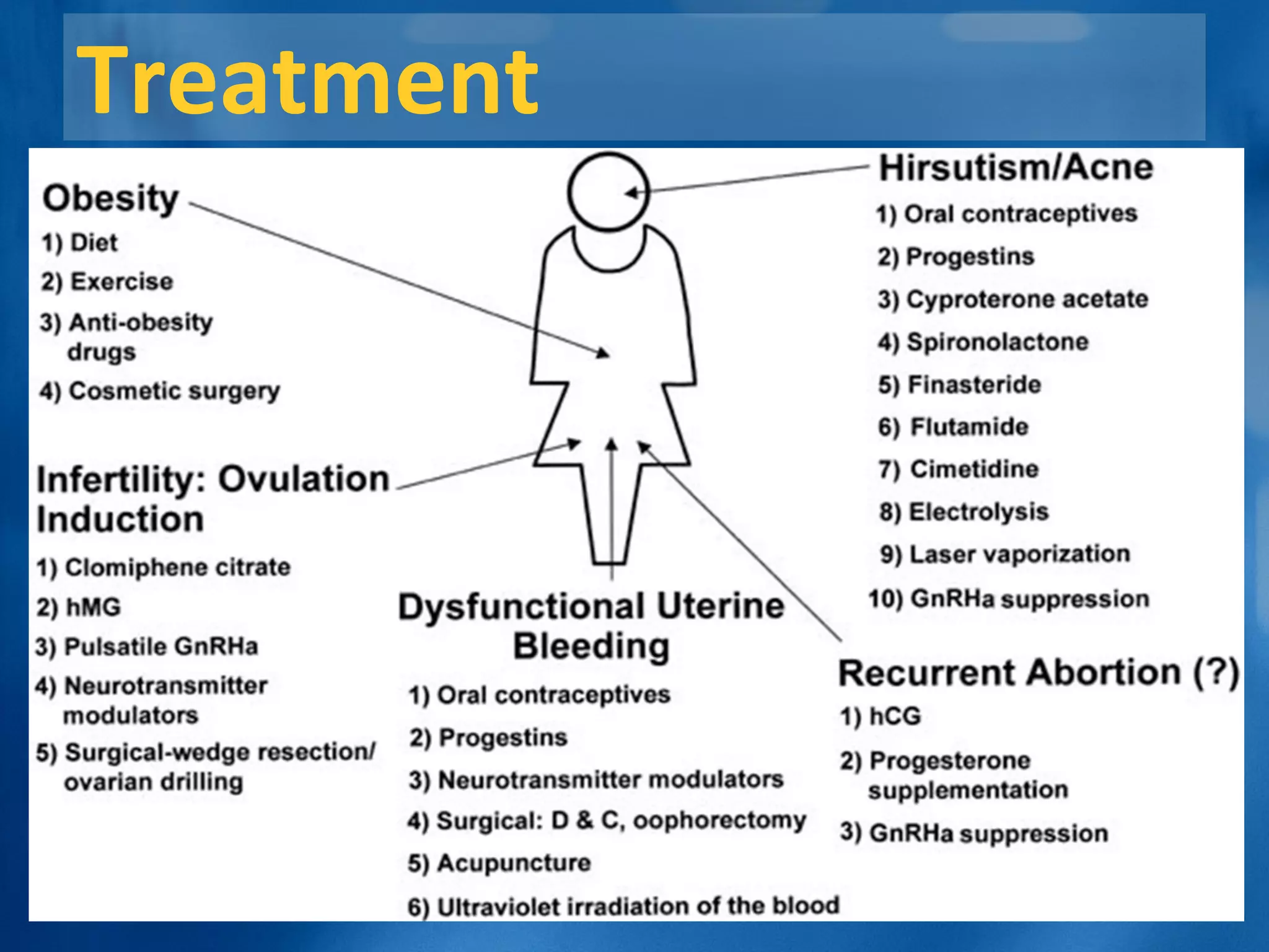 PCOD (Polycystic Ovarian Disease) | PPT