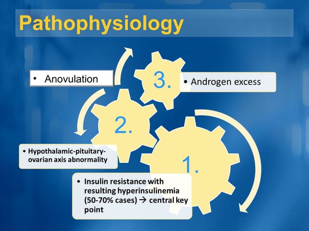 PCOD (Polycystic Ovarian Disease) | PPT | Infertility | Reproductive Health
