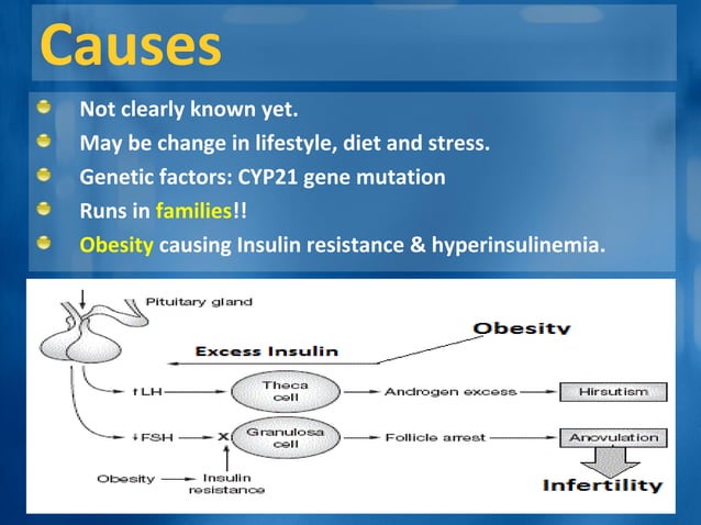 PCOD (Polycystic Ovarian Disease) | PPT | Infertility | Reproductive Health