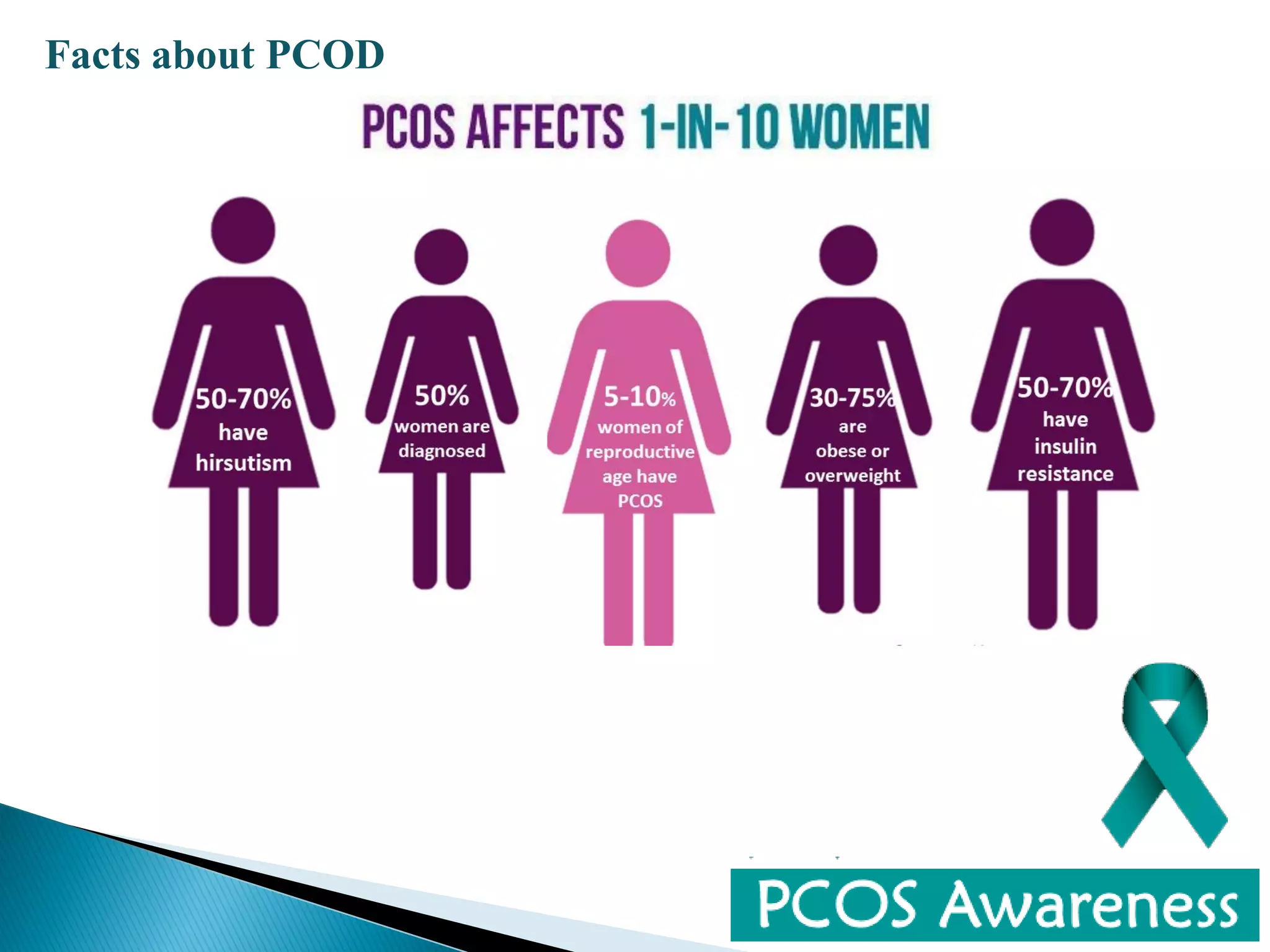 What is PCOD?Facts, Symptons, Diets & Treatments | PDF