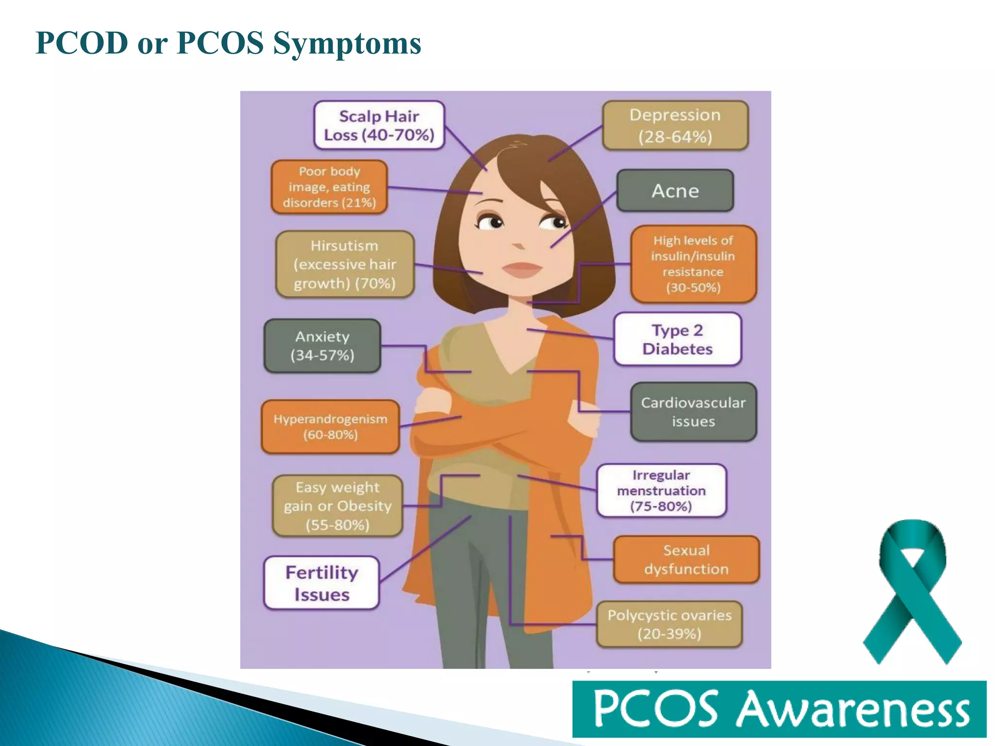 What is PCOD?Facts, Symptons, Diets & Treatments | PDF