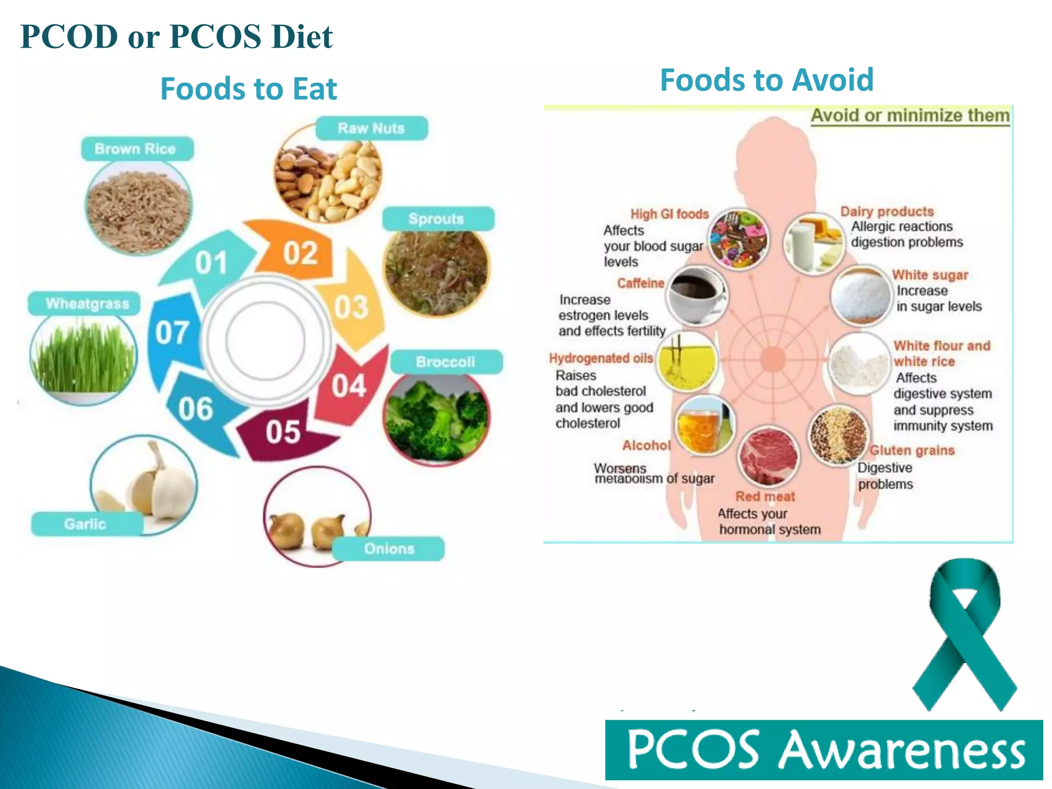 What is PCOD?Facts, Symptons, Diets & Treatments | PDF