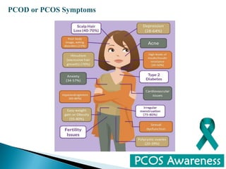 What is PCOD?Facts, Symptons, Diets & Treatments | PDF