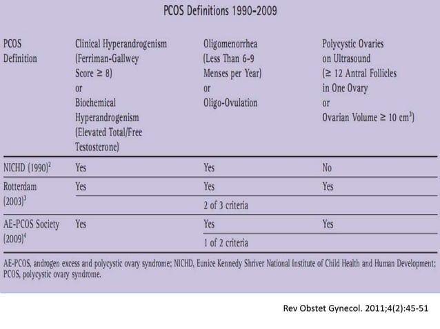 Poly Cystic Ovarian Syndrome By Dr. Vidhi Agarwal | PPT