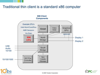 Understanding PCoIP and Zero Clients | PPT