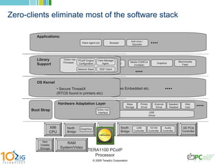Understanding PCoIP and Zero Clients | PPT