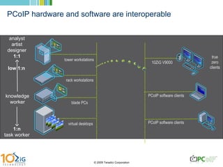Understanding PCoIP and Zero Clients | PPT