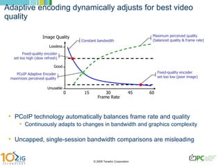 Understanding PCoIP and Zero Clients | PPT