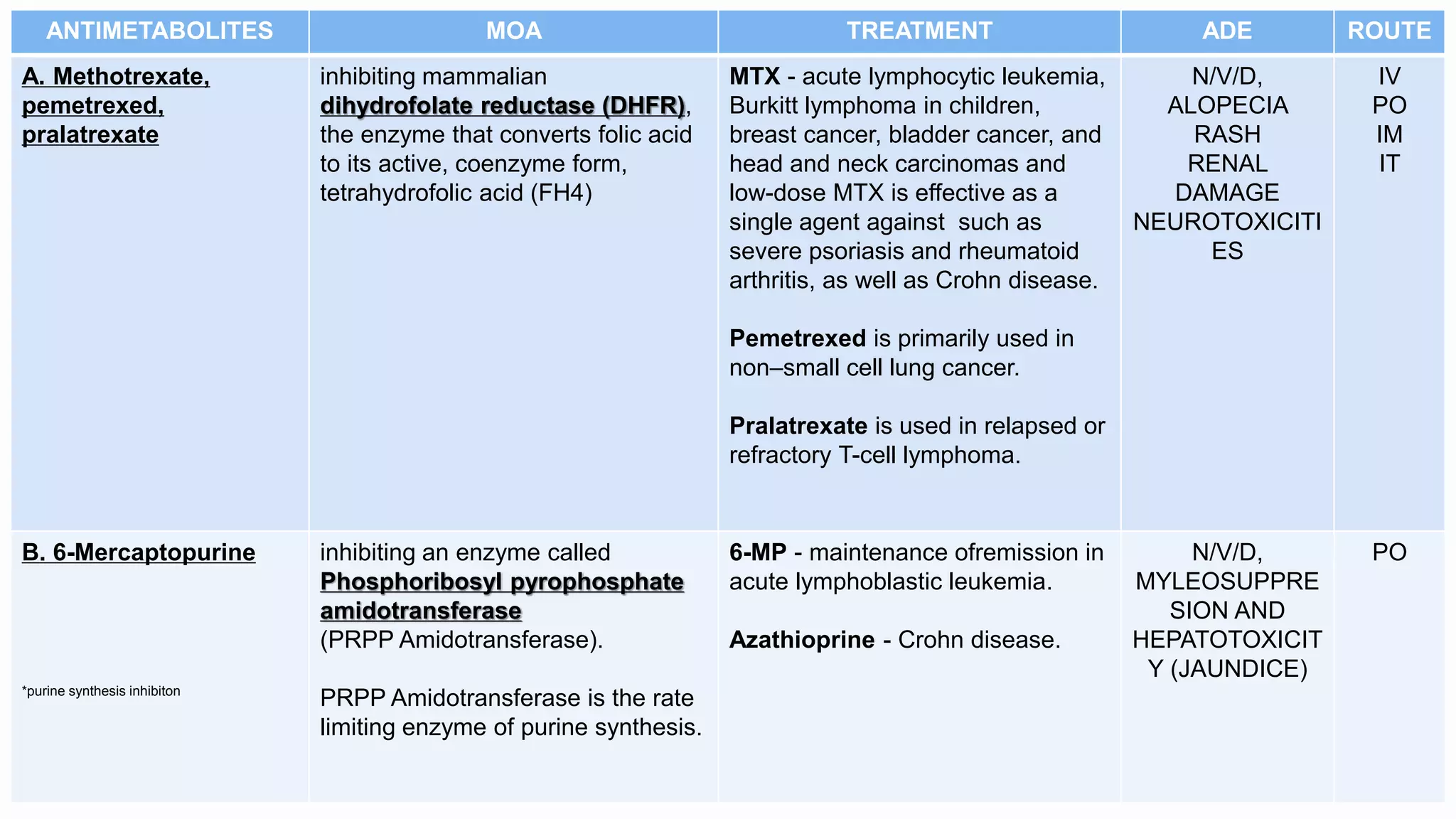 Anticancer drugs Pharmacology | PPTX