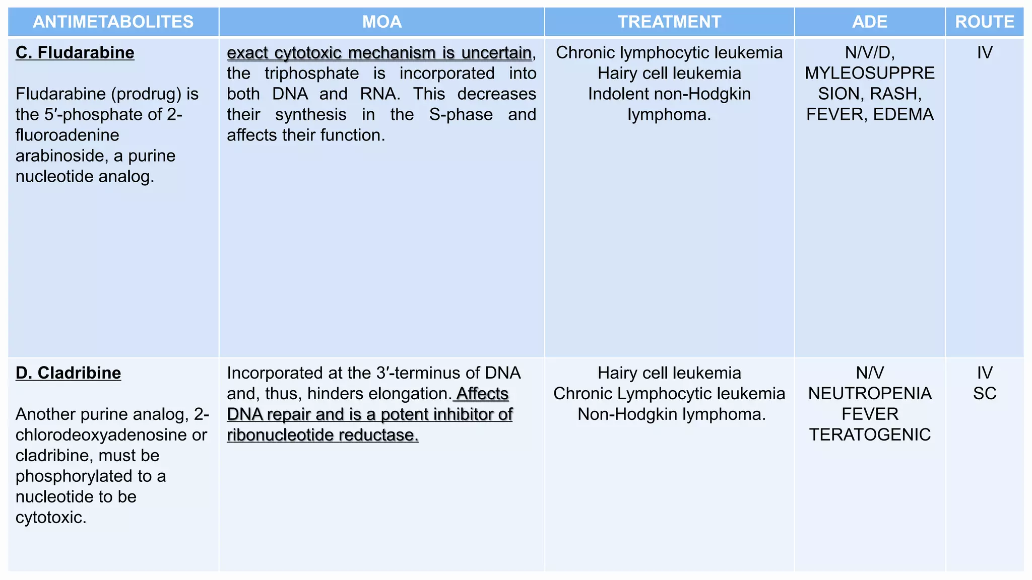Anticancer drugs Pharmacology | PPTX