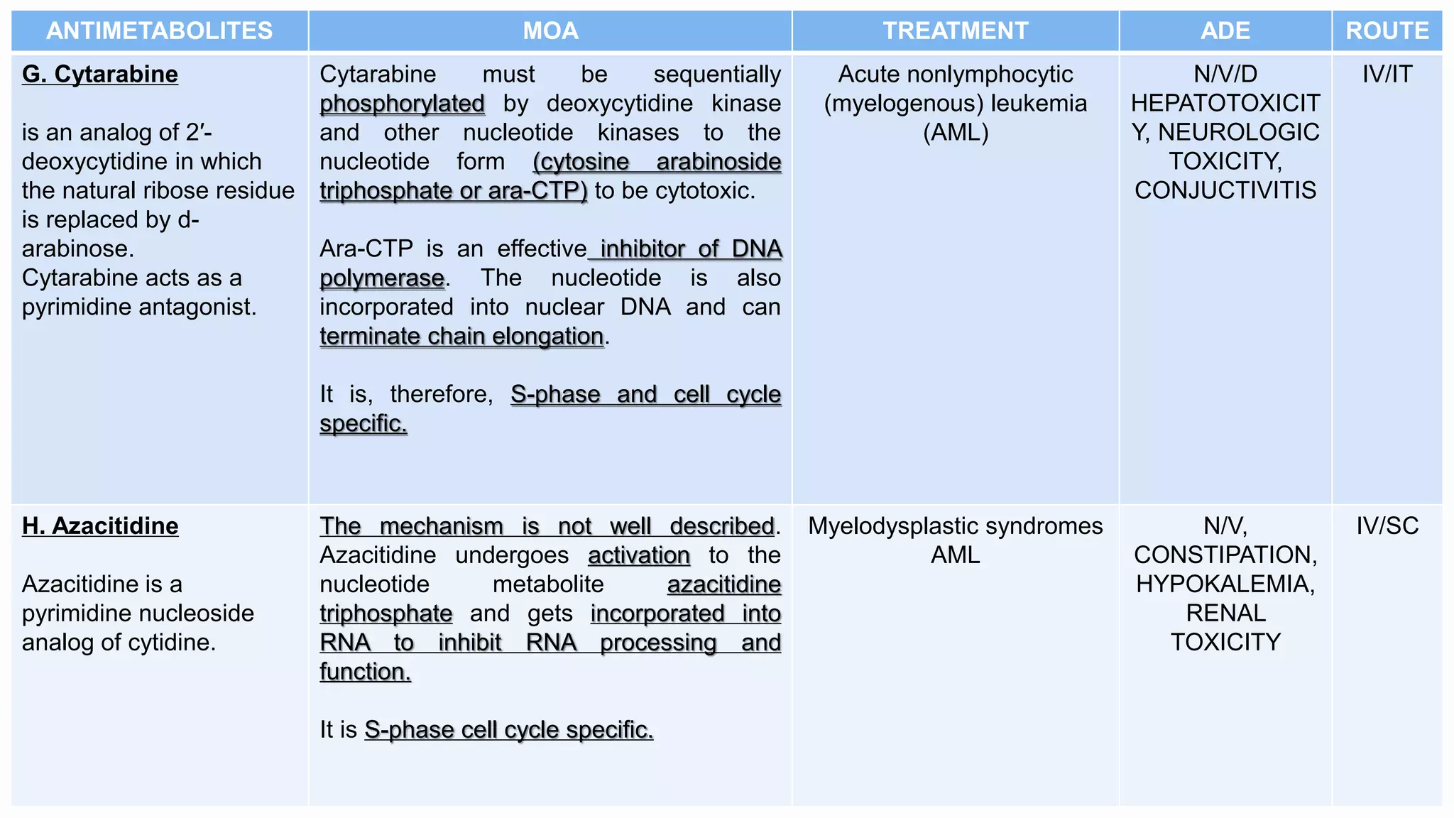 Anticancer drugs Pharmacology | PPTX