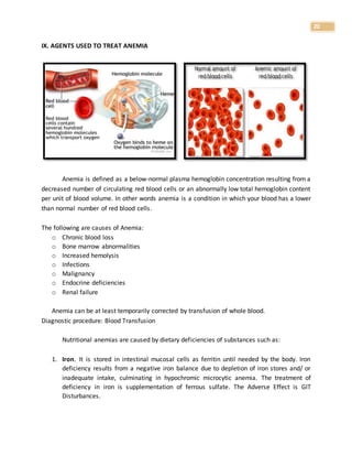 Pharmacology: Blood Drugs | DOCX