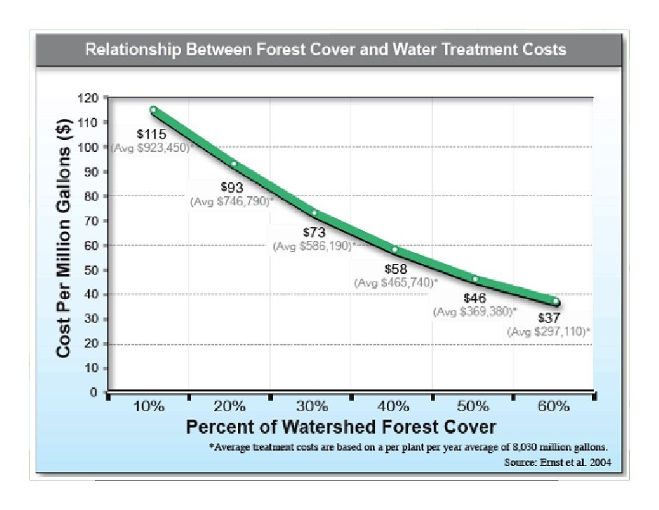 Green Infrastructure Overview
