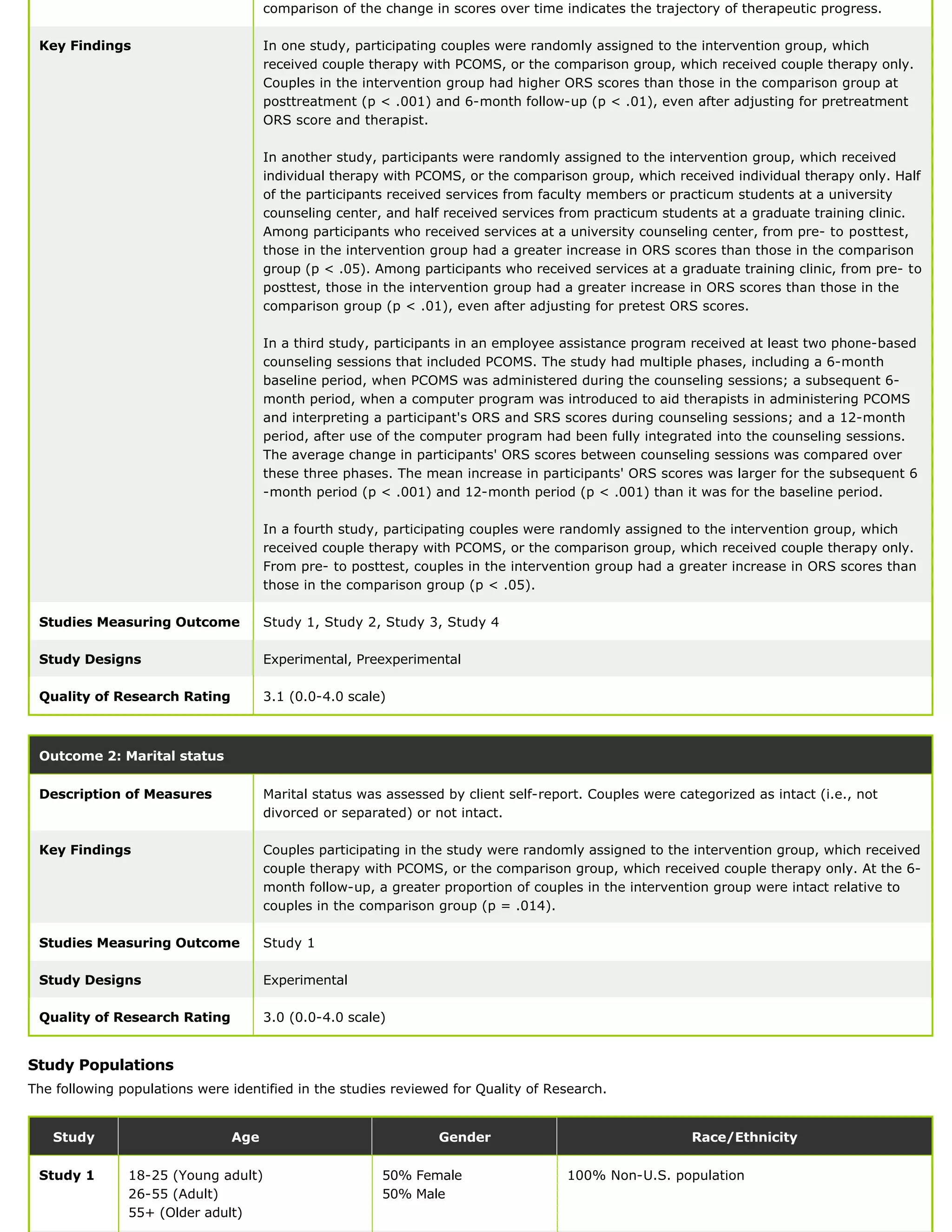 PCOMS ICCE SAMHSA Review | PDF