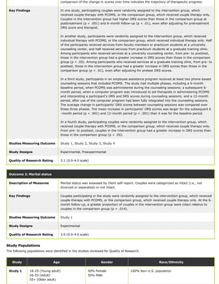 PCOMS ICCE SAMHSA Review | PDF