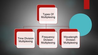 Time DIvision Multiplexing Applications | PPT