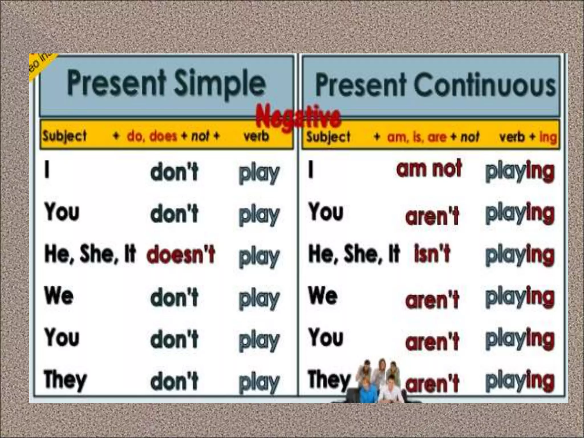 Present continuous and Simple present | PPT