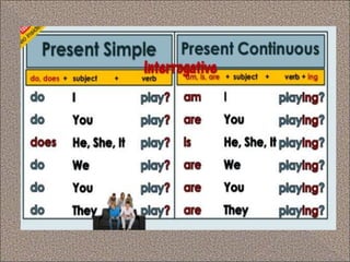 Present continuous and Simple present | PPT