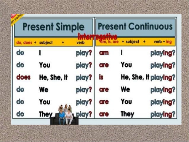 Present continuous and Simple present | PPT