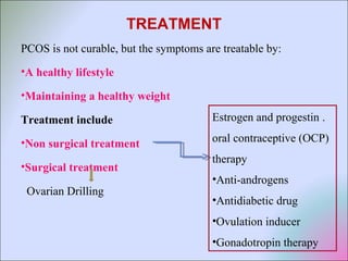 PCOS | PPT