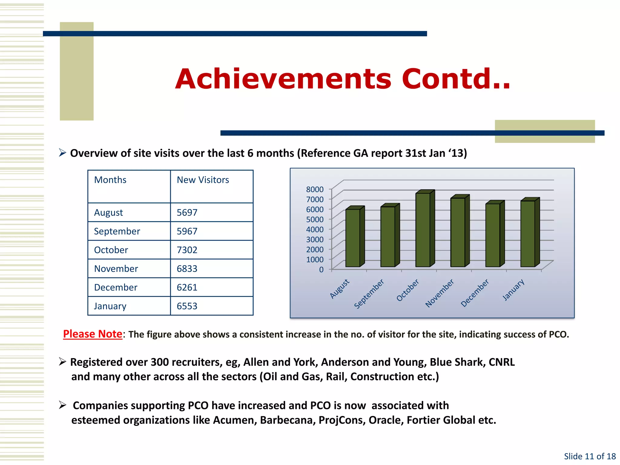 Pco presentation | PPT