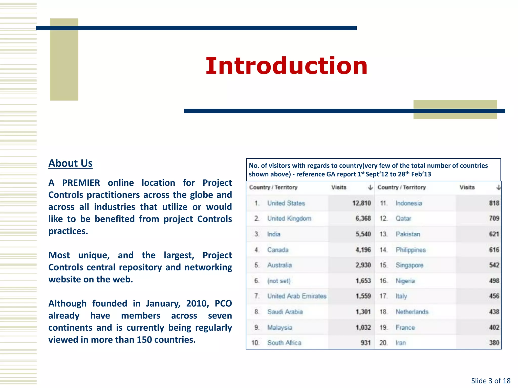 Pco presentation | PPT