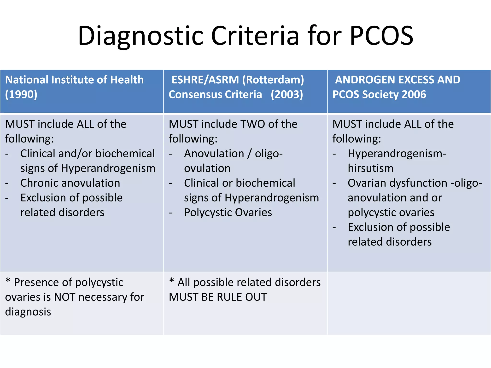 Pcos | PPTX