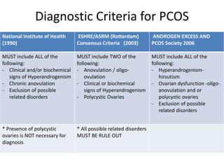 Pcos | PPT