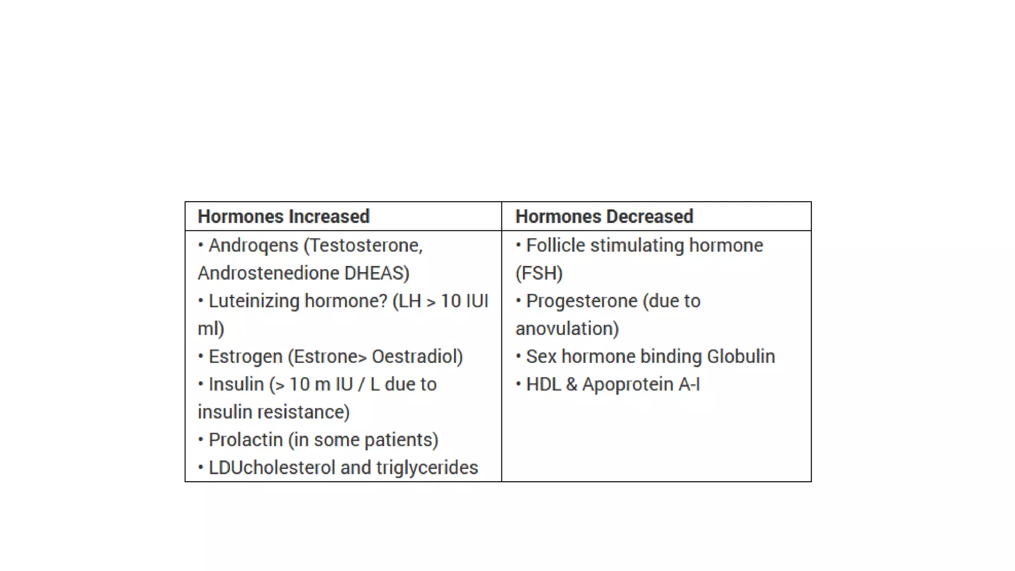 Polycystic ovarian disease revision notes (PCOD) | PDF
