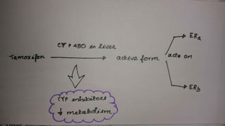 Polycystic ovarian disease revision notes (PCOD) | PDF